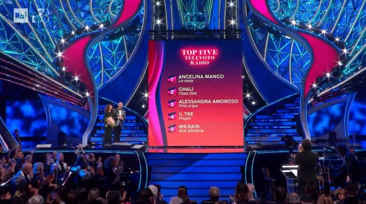 Sanremo 2024 terza serata, recensione, esibizioni, top five, Mango